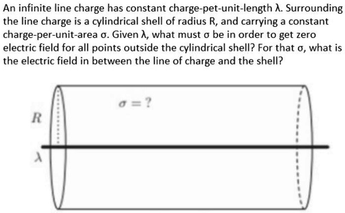 SOLVED: An infinite line charge has a constant charge per unit length A ...