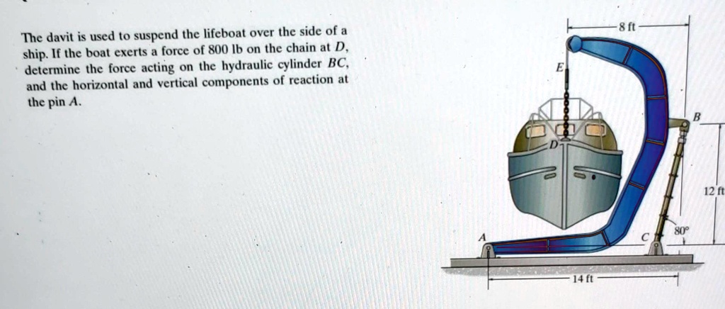 The davit is used to suspend the lifeboat over the side of a ship. If ...