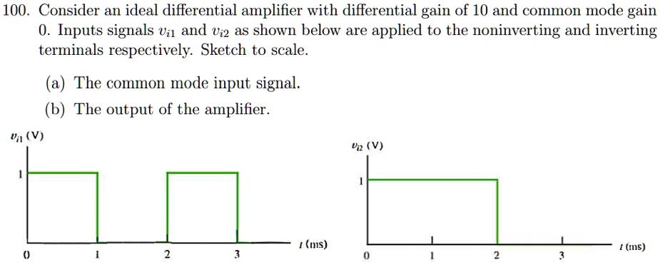 100. Consider an ideal differential amplifier with differential gain of 10 and common mode gain ...