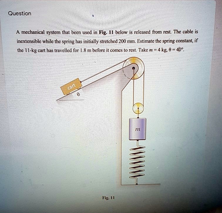 SOLVED: A mechanical system that has been used in Fig.11 below is released from rest. The cable ...