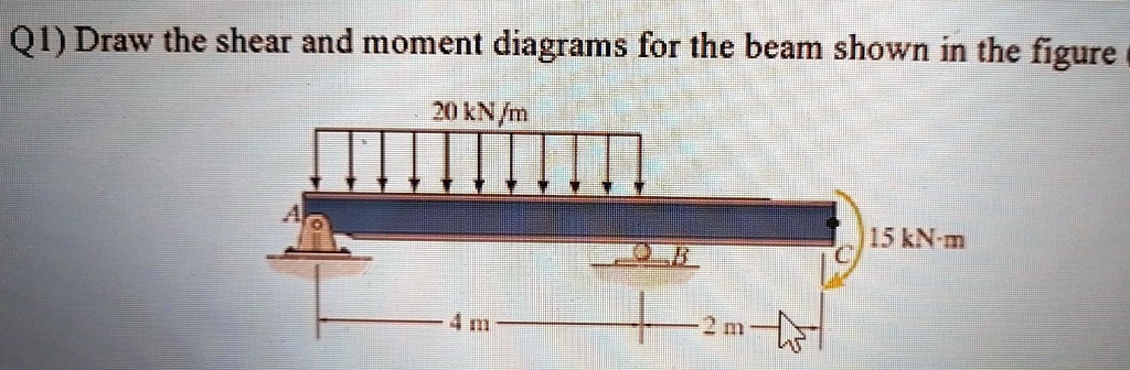 SOLVED: Q1) Draw the shear and moment diagrams for the beam shown in the figure. The beam has a ...