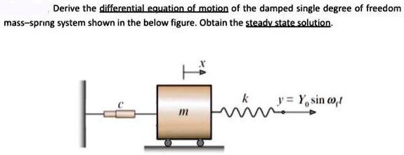 Derive the differential equation of motion of the damped single degree ...