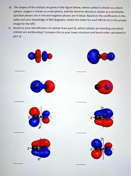 The shapes of the orbitals are given in the figure below, where carbon ...