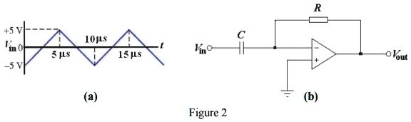 The input signal of Figure 2(a) is applied to the ideal differentiator in Figure 2(b). The peak ...