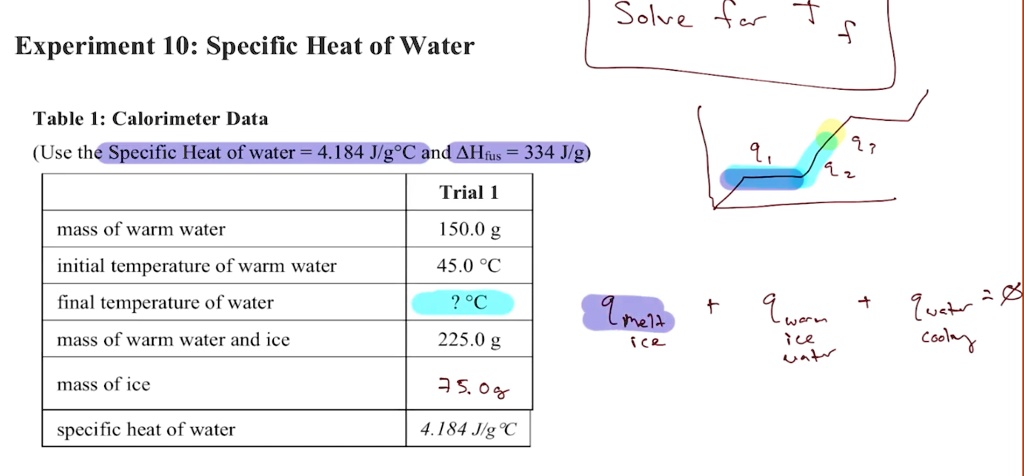 SOLVED:Solve Experiment 10: Specific Heat of Water Table I: Calorimeter ...