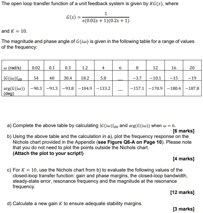 Solved The Open Loop Transfer Function Of A Unit Feedback System Is 5690