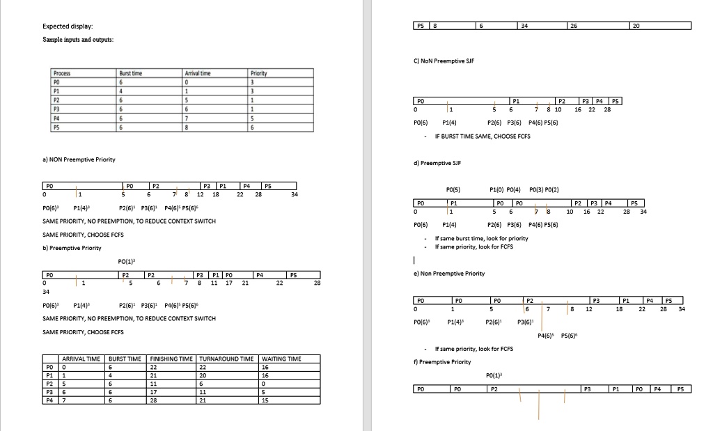 Solved Using Java Topic 1 Simulation Of Cpu Scheduling Algorithms Process Scheduling Process 5261