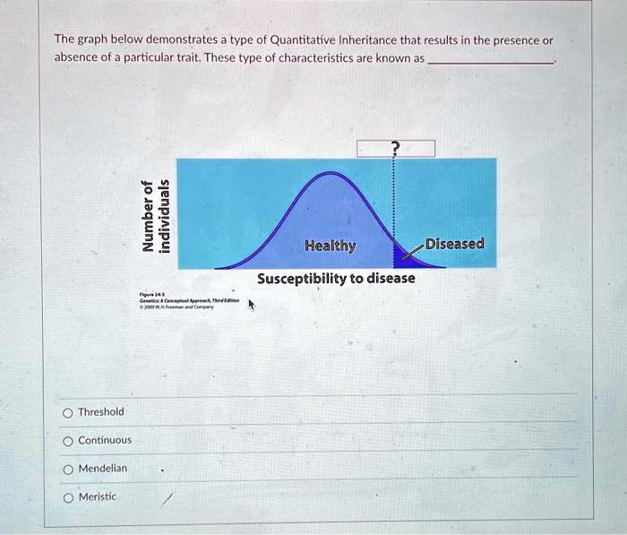 The graph below demonstrates a type of Quantitative Inheritance that ...