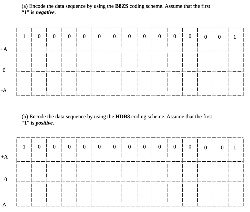 A Encode The Data Sequence By Using The B8zs Coding Scheme Assume That 9442