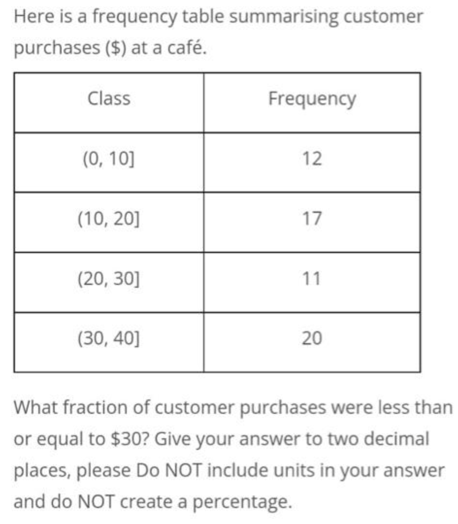 SOLVED: Here is a frequency table summarising customer purchases ($) at ...