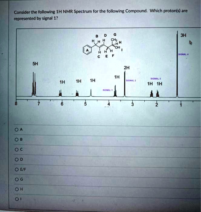 Consider the following 1H NMR Spectrum for the following compound. Which protons are represented ...