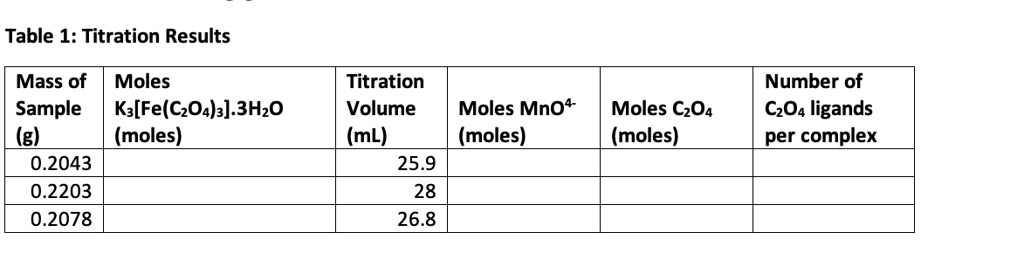 SOLVED: Table 1: Titration Results Mass of Moles Sample Ks[Fe(CzOa ...