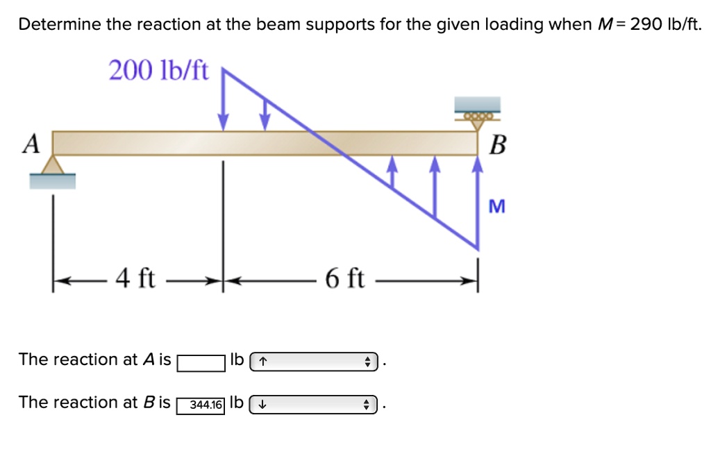 SOLVED: Determine the reaction at the beam supports for the given ...