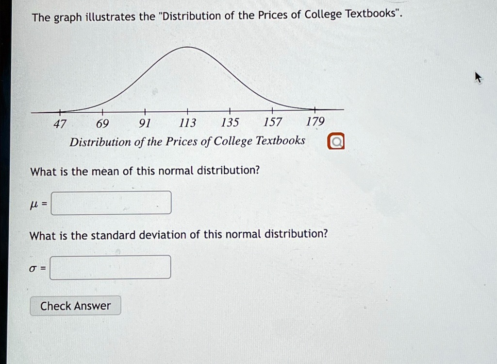 SOLVED: The graph illustrates the "Distribution of the Prices of ...