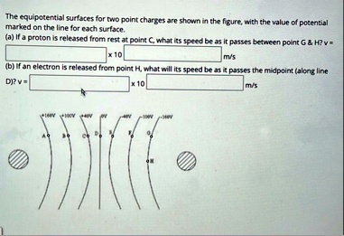 the equipotential surfaces for two point charges are shown in the ...