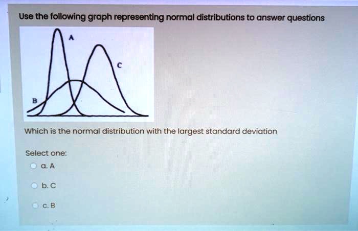 SOLVED: Use the following graph representing normal distributions to ...