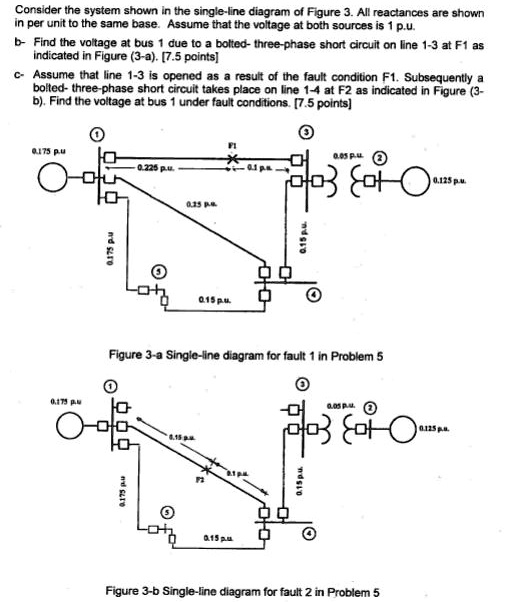 Consider the system shown in the single-line diagram of Figure 3. All ...