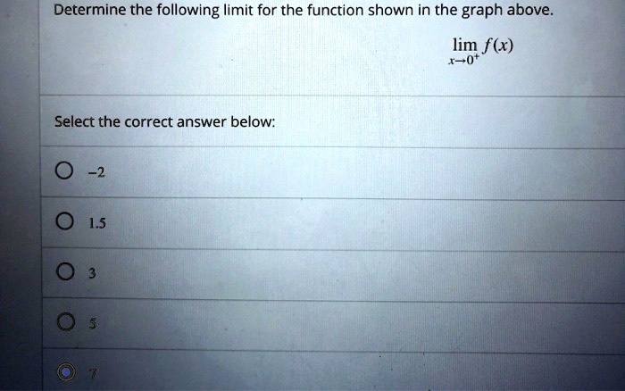SOLVED: Determine the following limit for the function shown in the graph above. lim f(x) X-0 ...
