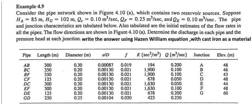 example 49 consider the pipe network shown in figure 410 a which contains wo reservoir sources ...