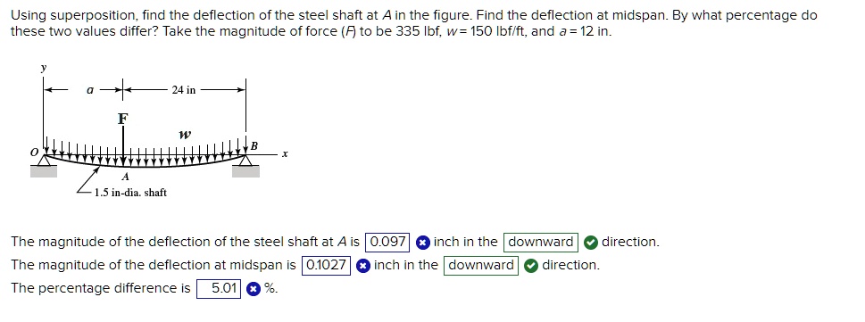 SOLVED: Please show all work. Using superposition, find the deflection ...
