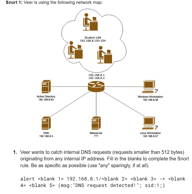 Snort 1: Veer is using the following network map: Active Directory 192.168.8.64 DNS 192.168.8.4 ...