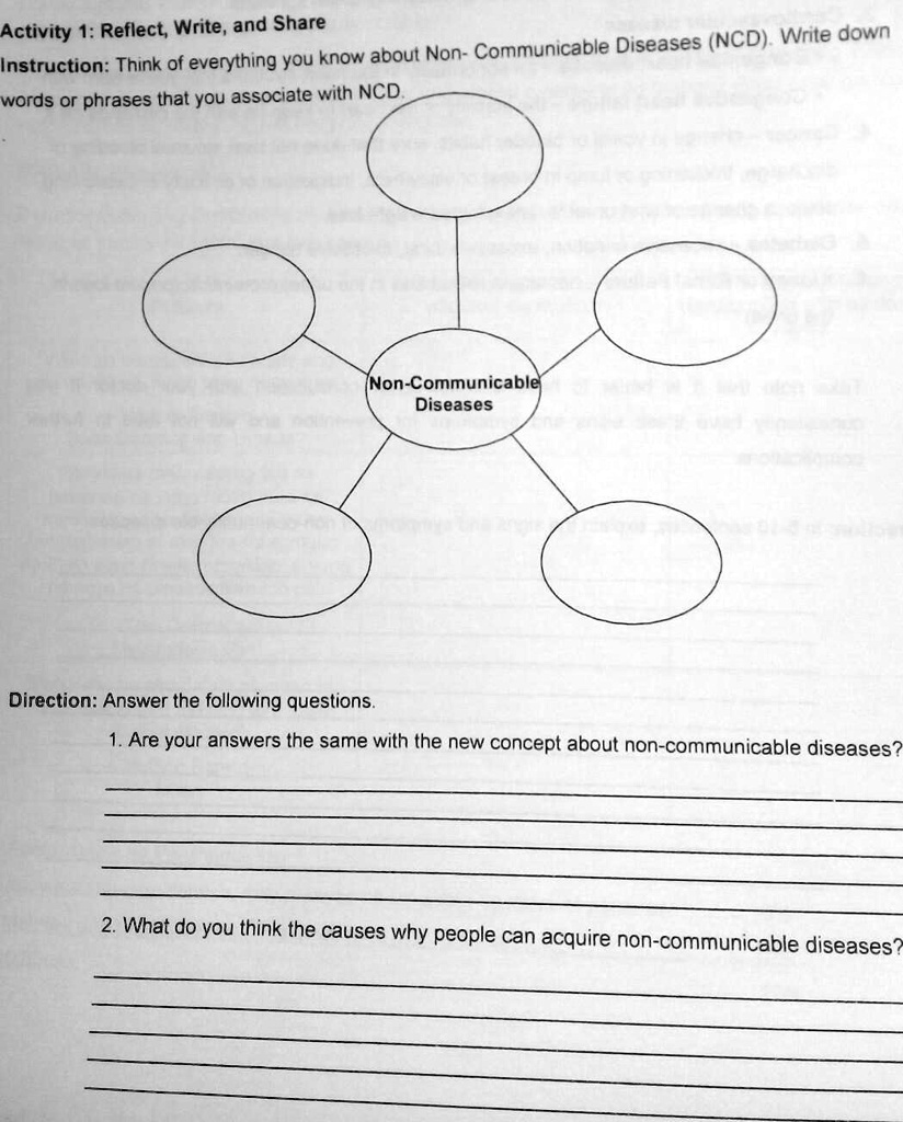 SOLVED: PA HELP PO THANK YOU Activity 1: Reflect, Write, and Share (NCD ...
