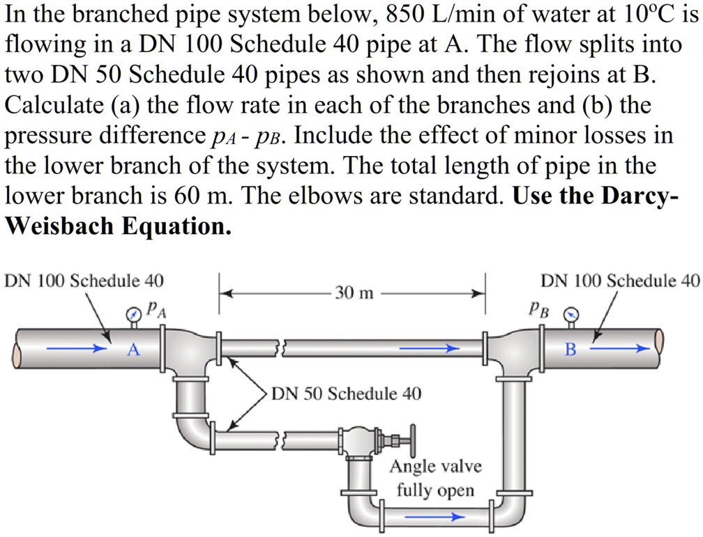 SOLVED: In the branched pipe system below, 850 L/min of water at 10C is flowing in a DN 100 ...