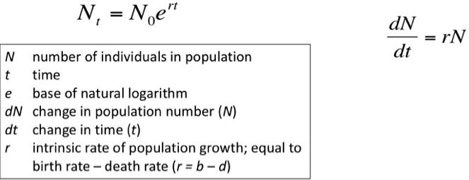 SOLVED: N , = Noe" dN =rN dt number of individuals in population time ...