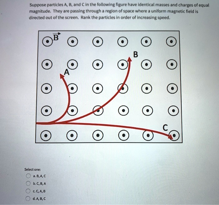 SOLVED: Suppose particles A, B,and € in the following figure have Identical masses and charges ...