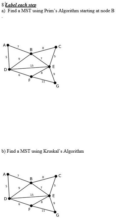 Solved A Find A Mst Using Prims Algorithm Starting At Node B B Find A Mst Using Kruskals