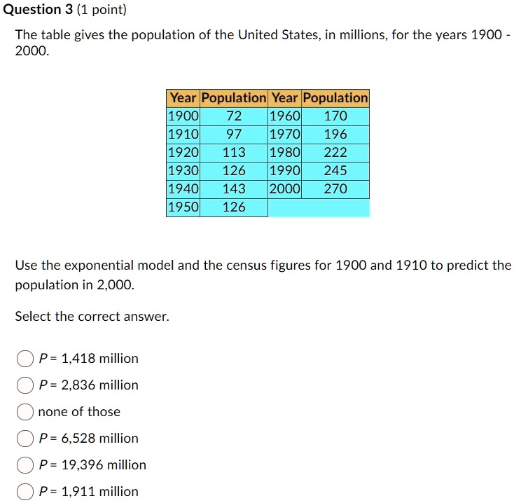 SOLVED: Question 3 (1 point) The table gives the population of the ...