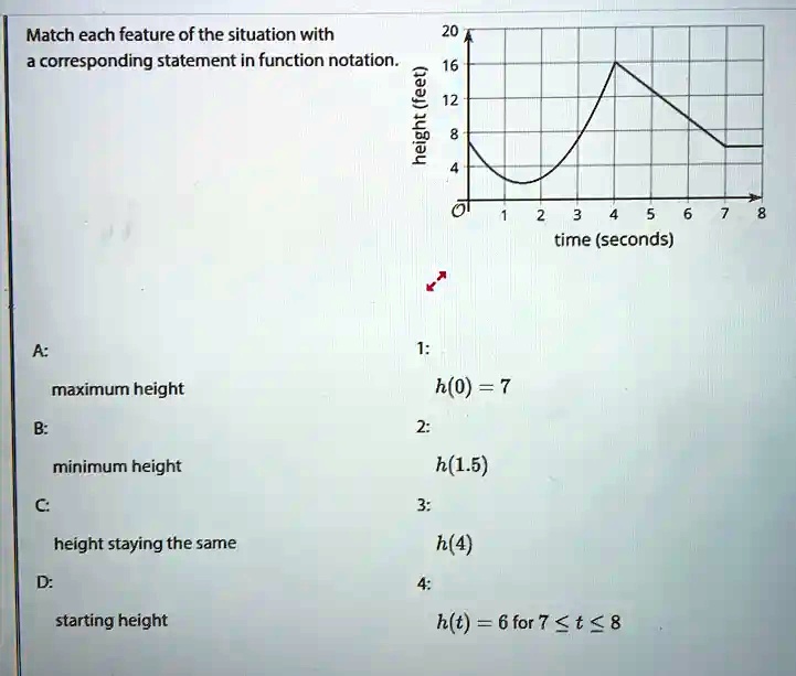 SOLVED: Match each feature of the situation with corresponding statement in function notation. 7 ...