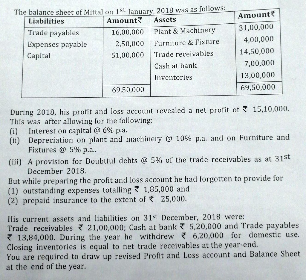 draw up revised profit loss account amd balance sheet at end of year 16395