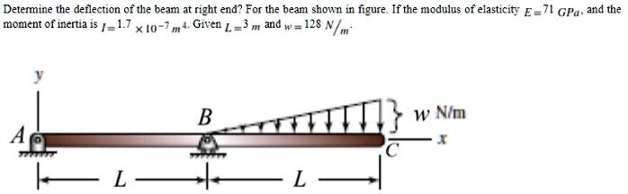 SOLVED: Determine the deflection of the beam at the right end. For the beam shown in the figure ...
