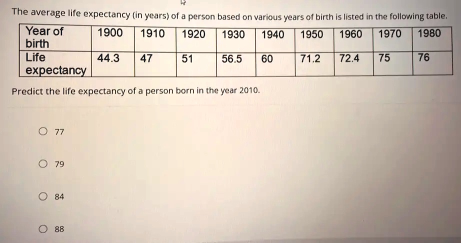 The average life expectancy (in years) of a person based on various ...