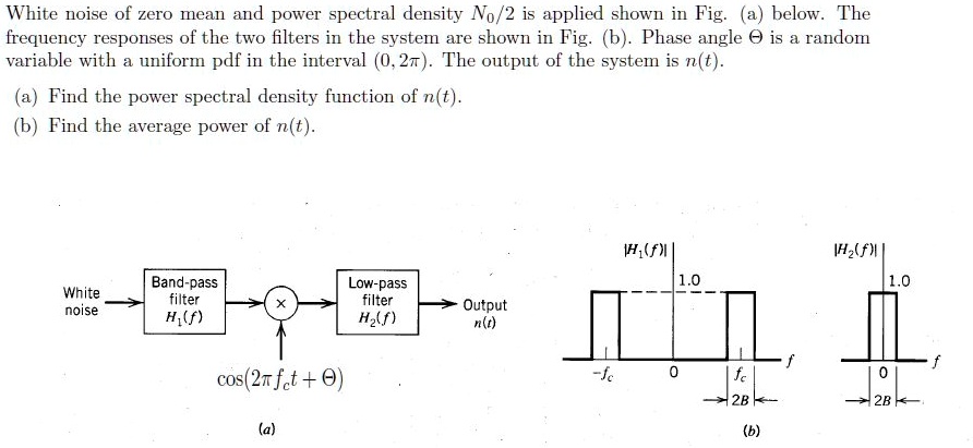 SOLVED: White noise of zero mean and power spectral density N0/2 is applied, as shown in Fig.a ...