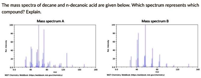 SOLVED: The mass spectra of decane and n-decanoic acid are given below ...