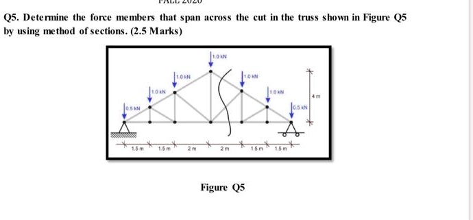 SOLVED: Q5. Determine the force members that span across the cut in the truss shown in Figure Q5 ...