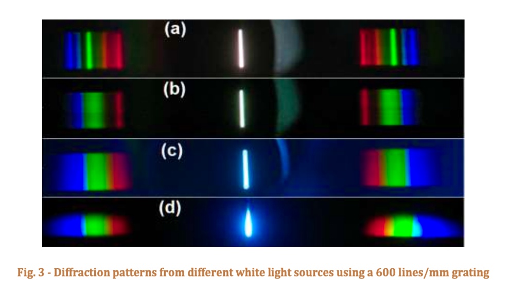 Fig. 3 - Diffraction patterns from different white light sources using ...