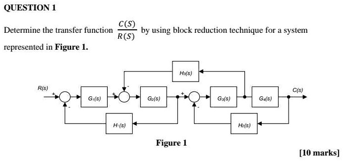 SOLVED: Control system QUESTION1 C(S) Determine the transfer function by using block reduction ...
