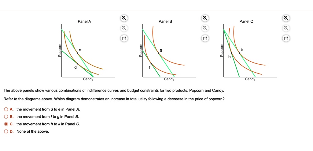 Popcorn d Candy Panel A Panel B Popcorn g Candy The above panels show various combinations of ...