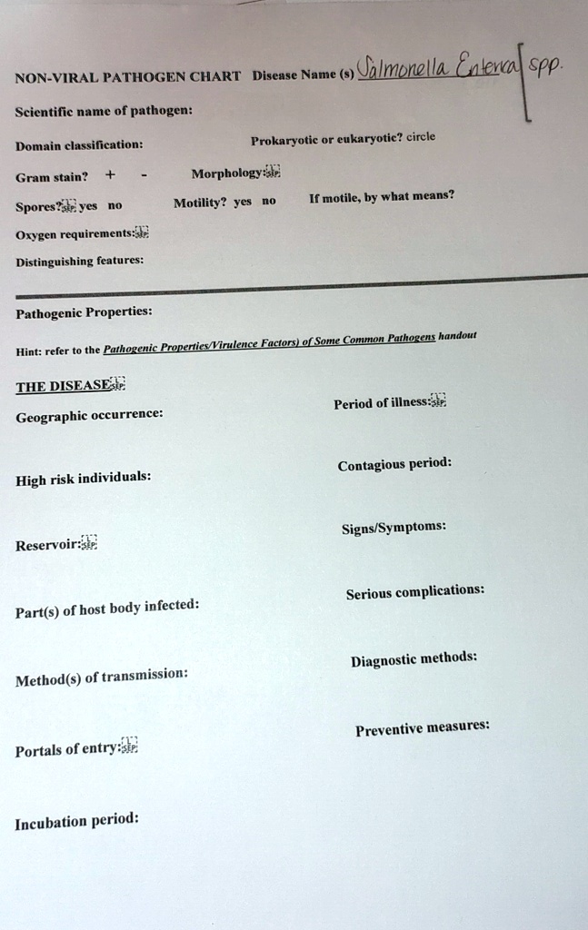 NON-VIRAL PATHOGEN CHART Disease Name (s) Salmonella Enterca spp ...