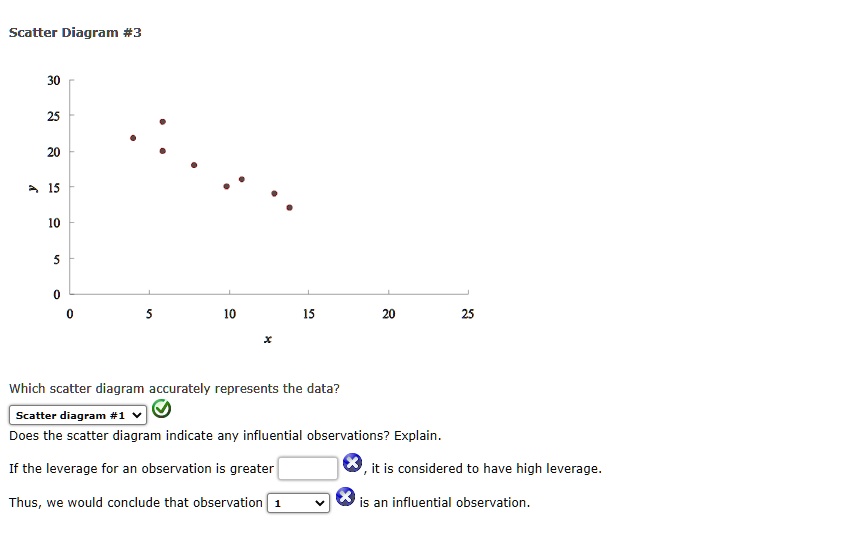 SOLVED: Scatter Diagram #3 Which scatter diagram accurately represents the data? Scatte diagram ...