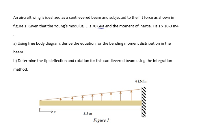 An aircraft wing is idealized as a cantilevered beam and subjected to ...