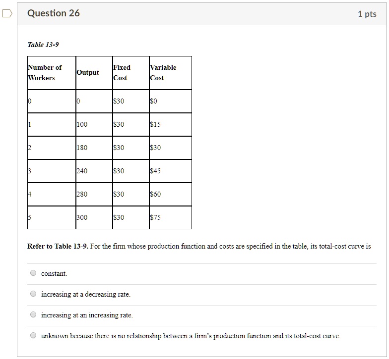 Text: Refer to Table 13-9. For the firm whose production function and costs are specified in the ...