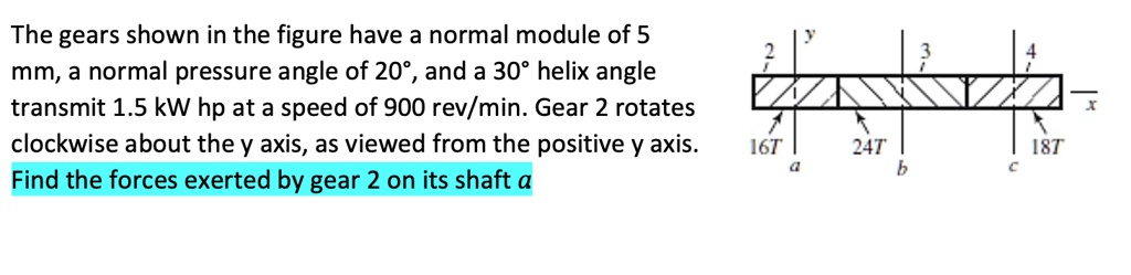 SOLVED: The gears shown in the figure have a normal module of 5 mm, a ...