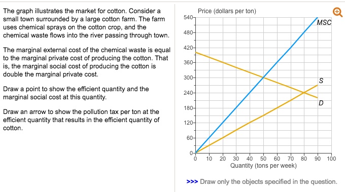 SOLVED: The graph illustrates the market for cotton. Consider a small ...