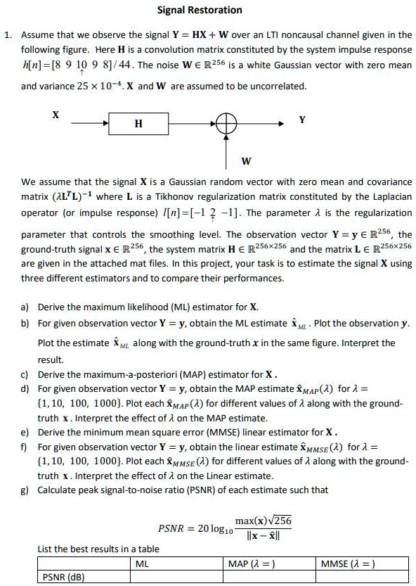 SOLVED: Assume that we observe the signal Y = HX + W over an LTI noncausal channel given in the ...