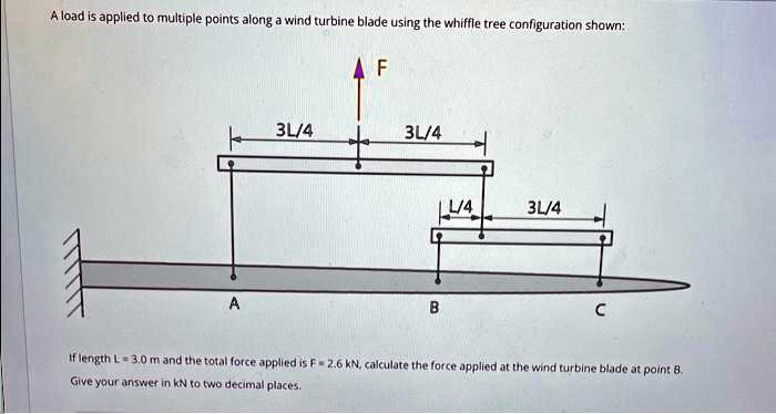 [GET ANSWER] A load is applied to multiple points along a wind turbine ...