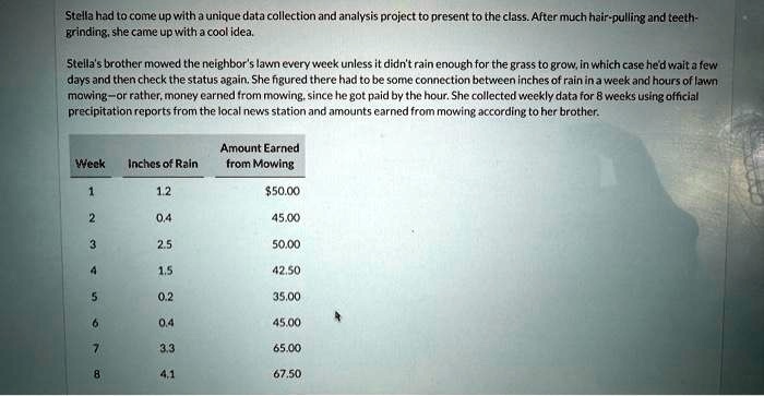 SOLVED: Texts: Create a scatterplot to better see the relationship ...